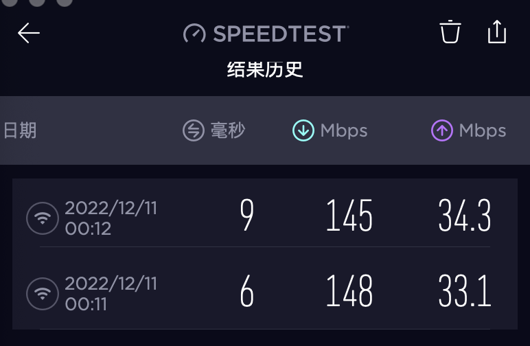 1200M的Wi-Fi 6 传输速度只有30-50Mb/s – Maple's Blog